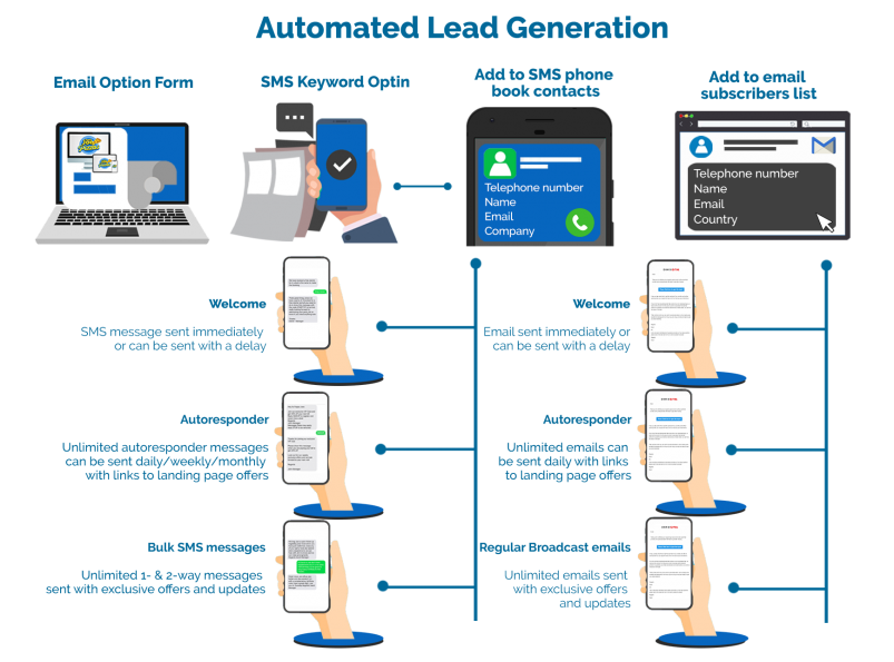 InboxingPro – Cloud Based Autoresponder with no monthly fees